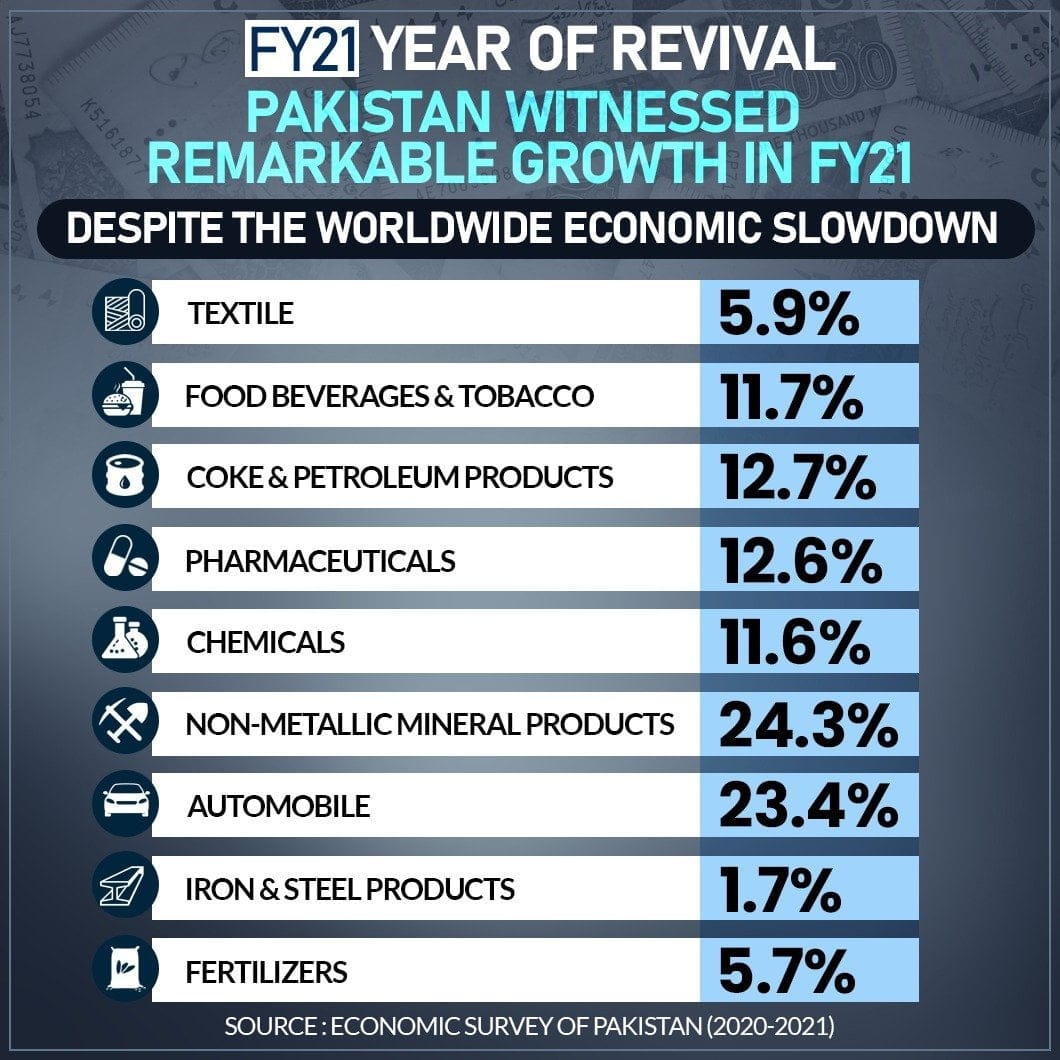 Pakistan economic survey 20-21 highlights – Overseas Pakistani Friends